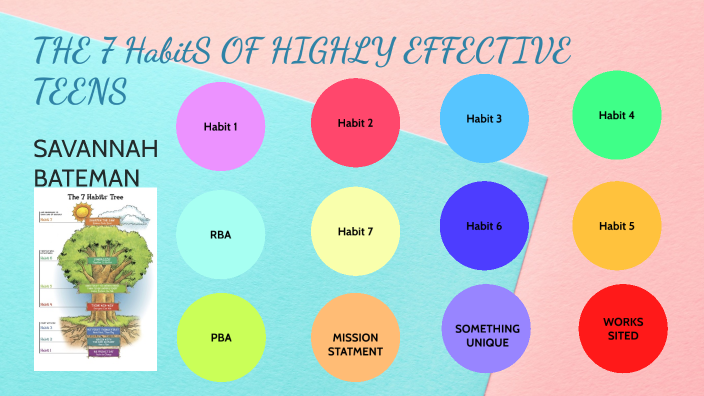 THE 7 HABITS OF HIGHLY EFFECTIVE TEENS by Savannah Bateman on Prezi