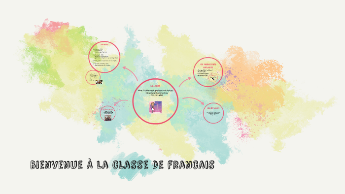 Bienvenue a la classe de francais by