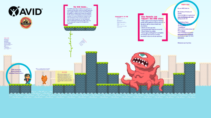 AVID Recruitment 2022-2023 by Heather Guerrero on Prezi