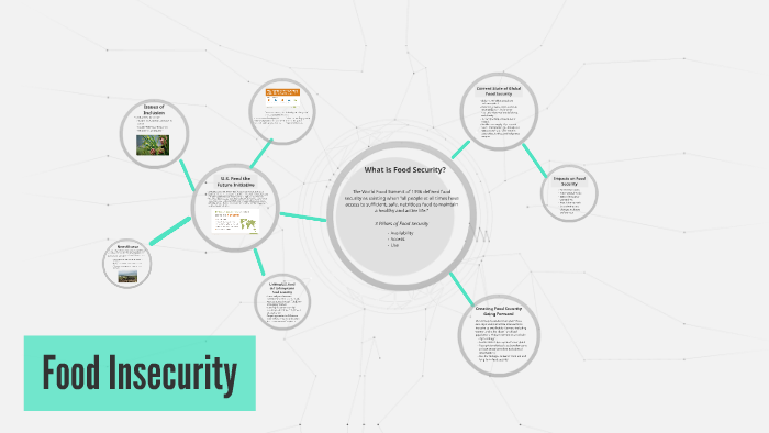 Food Insecurity by on Prezi