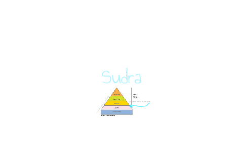 Caste System: Sudra by Halley Kenney on Prezi