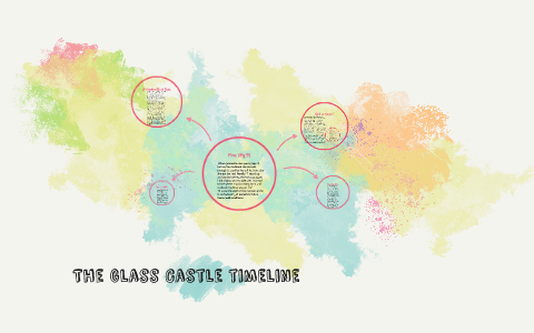 The Glass Castle Timeline by j b on Prezi