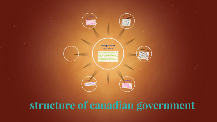 structure of canadian government by aidan collins on Prezi
