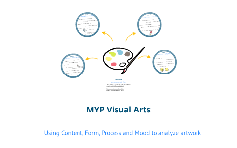 Content, Form, Process, Mood by Anaihita Singh on Prezi