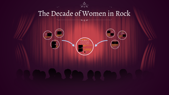 6.3 The Decade of Women in Rock by Mike Larsen on Prezi