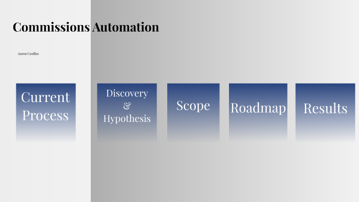 Tesla Commissions by Aaron Casillas on Prezi