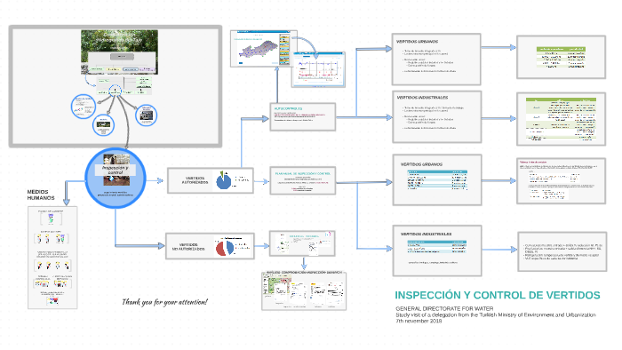 Inspección y control de vertidos by emma orejudo on Prezi