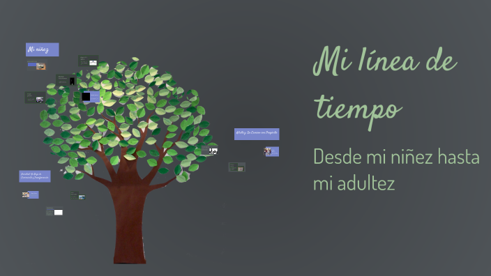 Mi Línea de Tiempo by GIMENA BAOS on Prezi