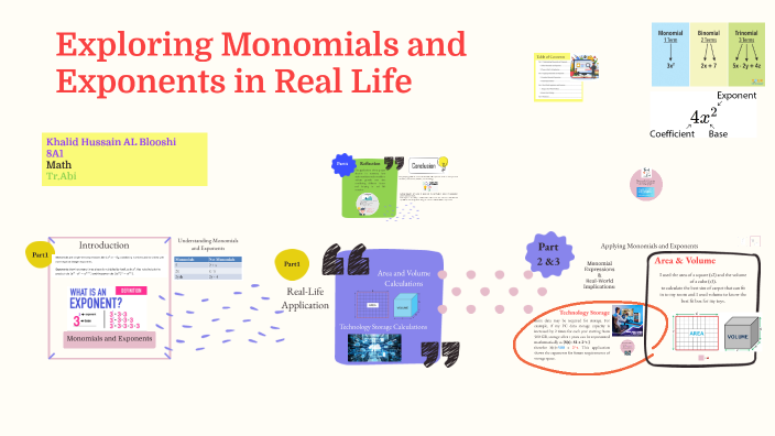 Exploring Monomials and Exponents in Real Life by Khalid Hussain ...