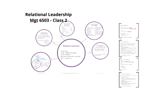 Relational Leadership by Sherry Read on Prezi