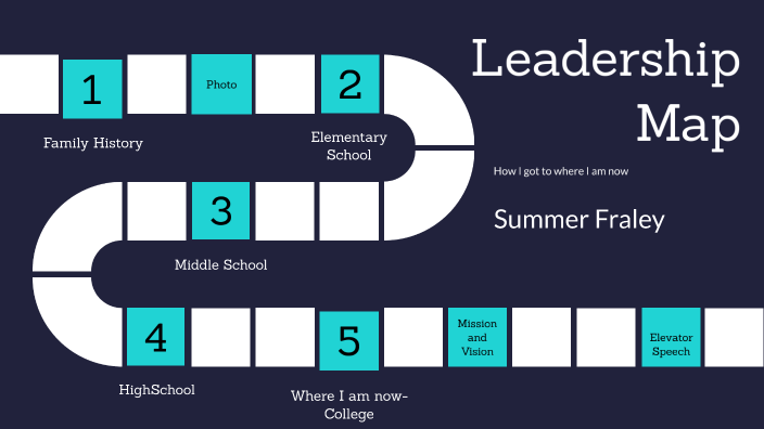 Leadership Map by Summer Fraley on Prezi