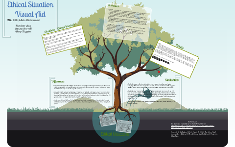 Ethical Situation Visual Aid by Heather Ace on Prezi