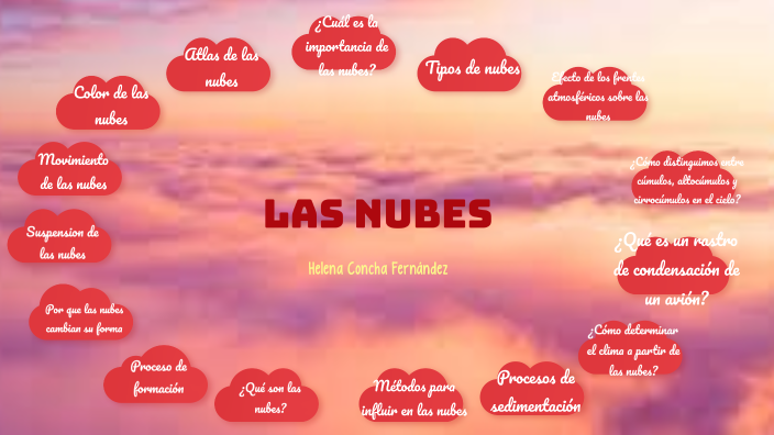 Las Nubes by Helena Concha Fernández on Prezi