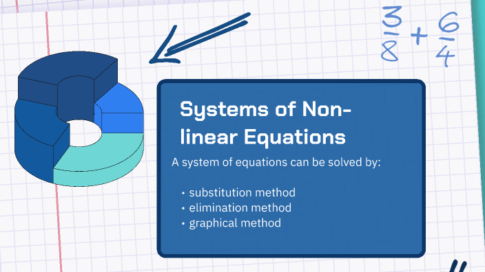Systems of Non-linear Equations by aeon jireh on Prezi