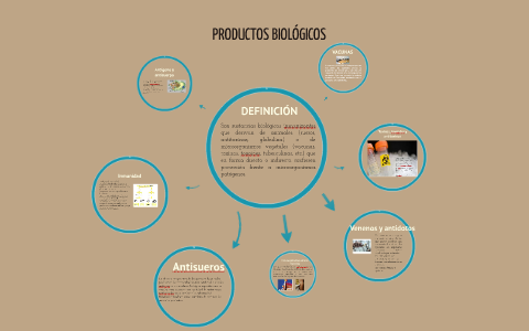 PRODUCTOS BIOLOGICOS by dolencias chavez on Prezi