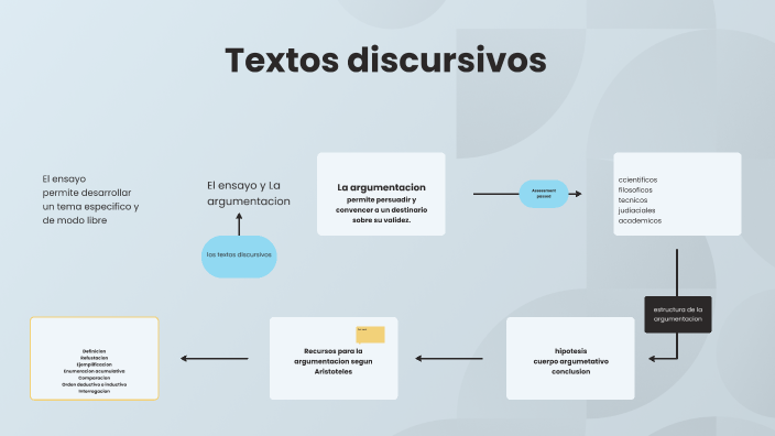 textos discursivos by syntia nuñez on Prezi