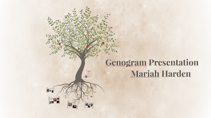 Genogram Presentation by mariah harden on Prezi