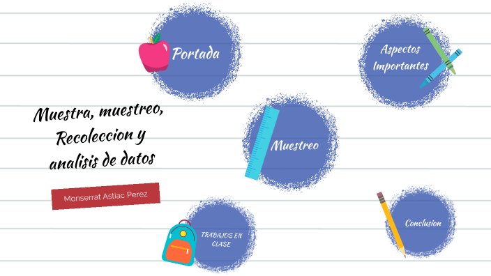 muestra , el muestreo, y la recolección y el análisis de datos by Monsy Perez on Prezi