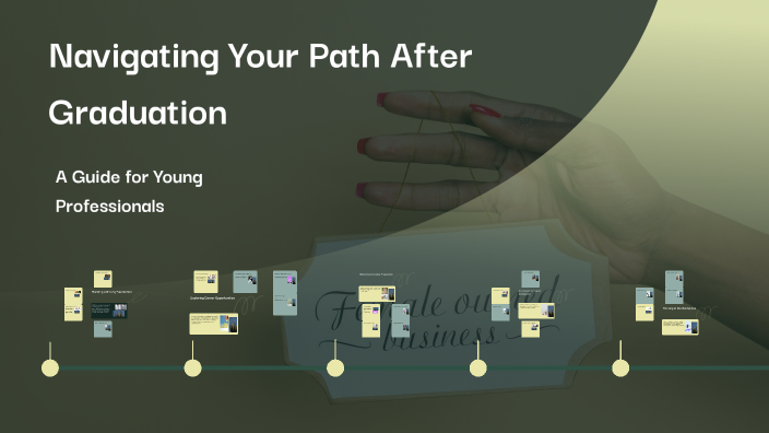 Navigating Your Path After Graduation by Chandu Kishan on Prezi