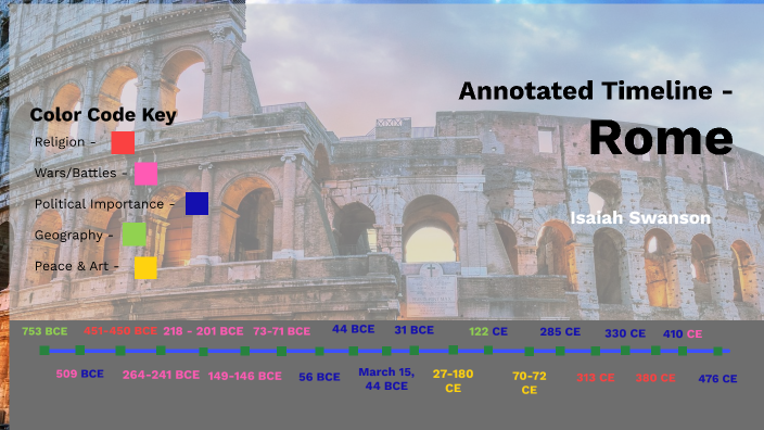 Rome Annotated Timeline by Isaiah Swanson on Prezi