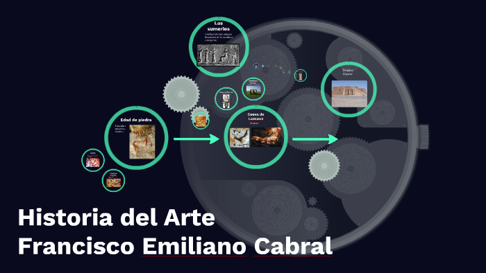 Historia del Arte by Emiliano Cabral on Prezi