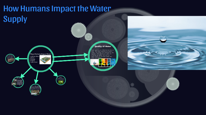 human impact on water by Michael Masih on Prezi