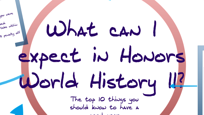 HONORS 10th grade: What can I expect in Honors World History II? by ...