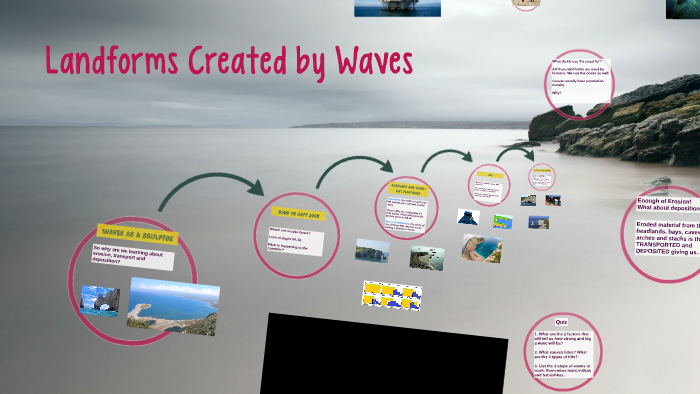 Landforms Created by Waves by Padric Matter on Prezi