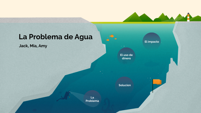 Spanish PBA by Amy Totten on Prezi