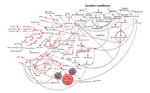 Canada's Landforms Concept Map by Annie T on Prezi