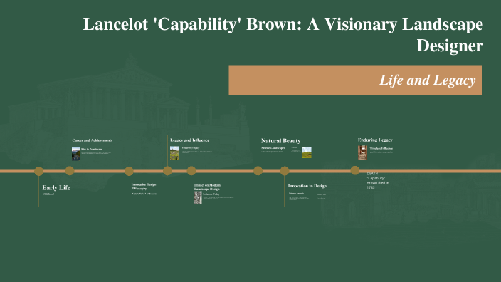 Lancelot 'Capability' Brown: A Visionary Landscape Designer by manon ...