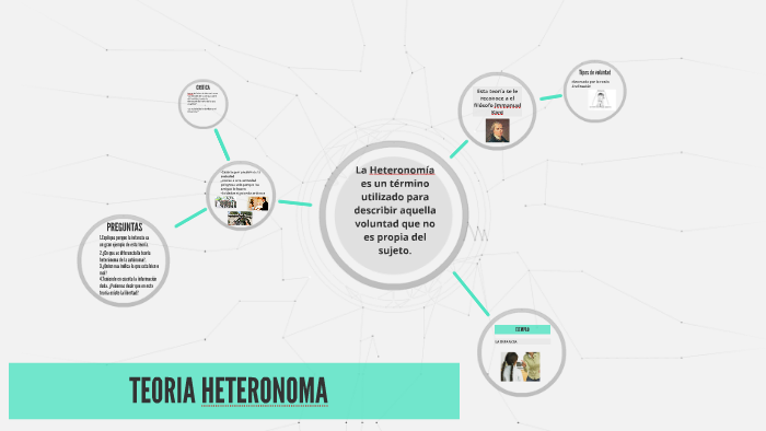 TEORIA HETERONOMA by Sophi Valencia on Prezi