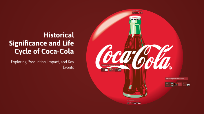 Historical Significance and Life Cycle of Coca-Cola by Arturtheking on ...