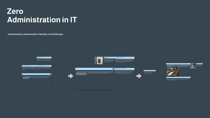 Zero Administration: Simplifying IT Management by Saad Khan on Prezi