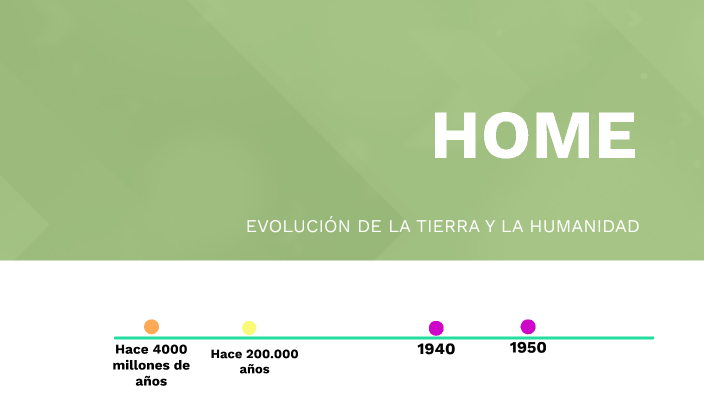 HOME by laura arguello on Prezi