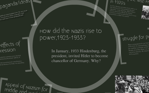 How did the Nazis rise to power, 1923 to 1933? by Holly Ballantyne on Prezi
