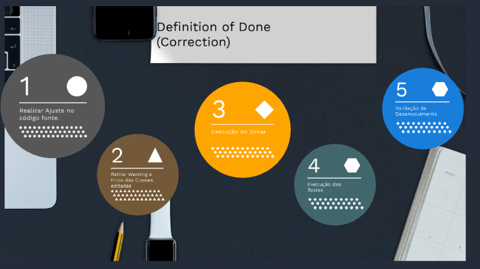 Definition of Done - Correction by Luiz Massa de Pontes on Prezi