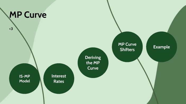 MP Curve by Maiar Abdulbasir on Prezi