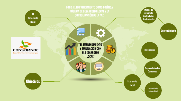 El emprendimiento y su relación con el desarrollo local by Waidy Yerel ...