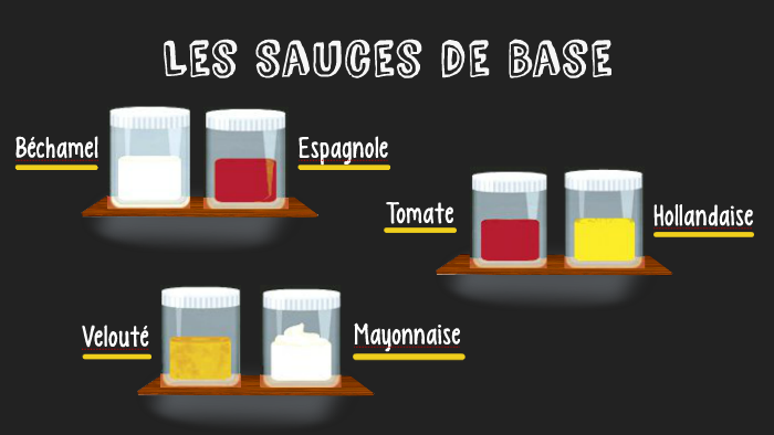 Les Sauces de Base by on Prezi