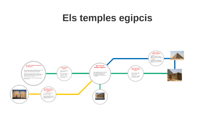 Els temples egipcis by Emmanuel Israel on Prezi