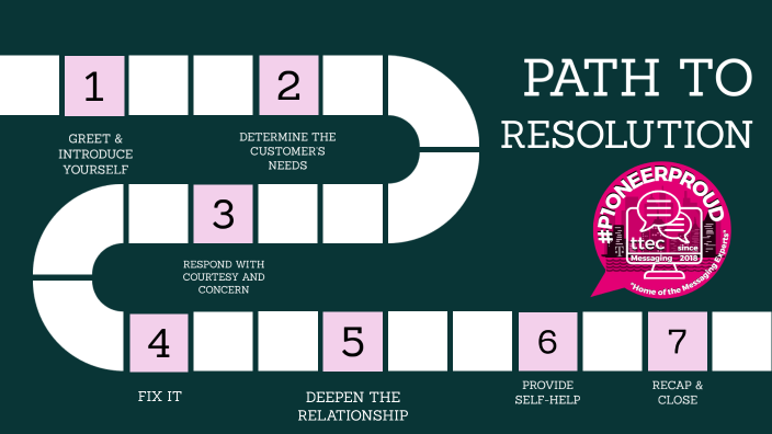 Path to Resolution by Jen Irinco on Prezi