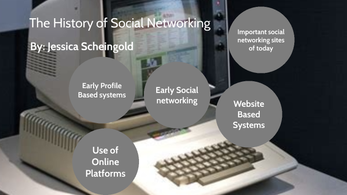 History of social networking by Jessica Schein on Prezi