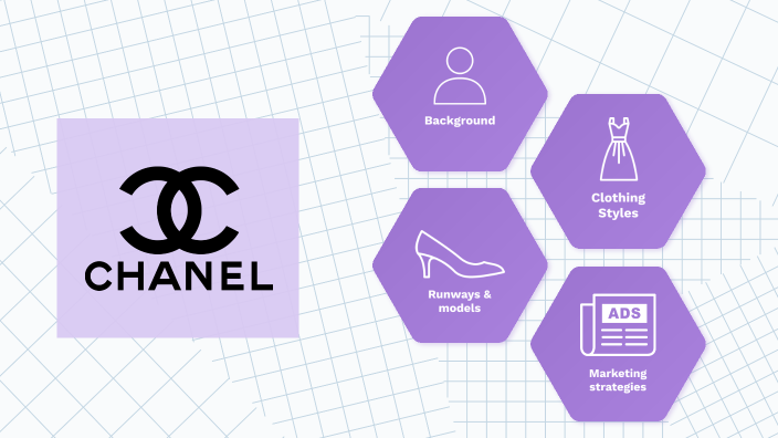 CHANEL by on Prezi