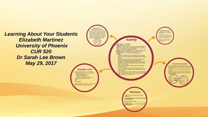 Learning About Your Students by