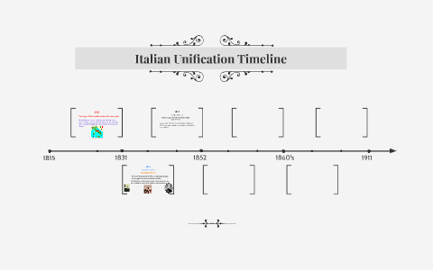 Italian Unification Timeline by samuel nay on Prezi