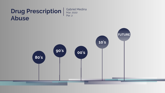 Gabriel Medina - Drug Prescription Abuse by Gabriel Medina on Prezi