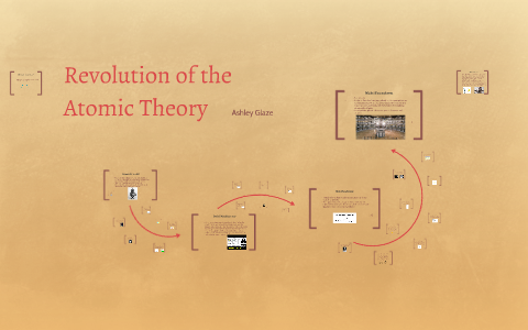 Revolution of the Atomic Theory by ashley glaze on Prezi