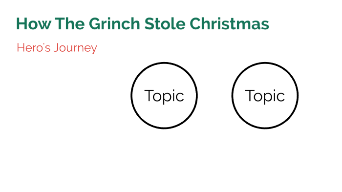 How The Grinch Stole Christmas: Hero's Journey by Samantha Parker on Prezi