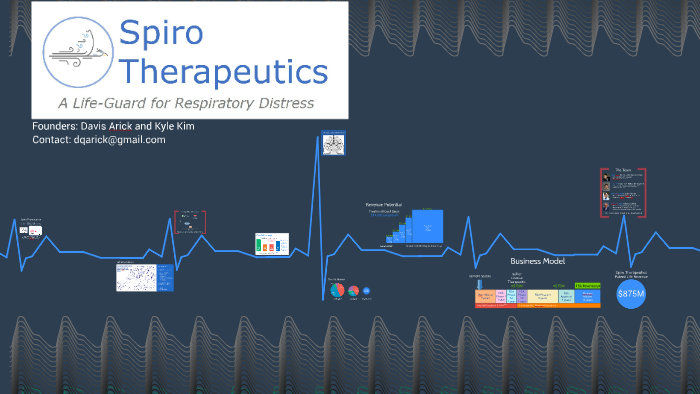 Spiro Therapeutics Business Model by davis arick on Prezi